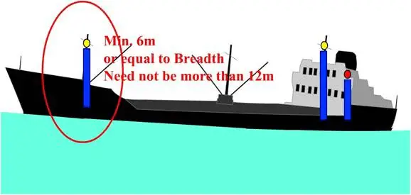 Annex I - Positioning and technical details of lights and shapes