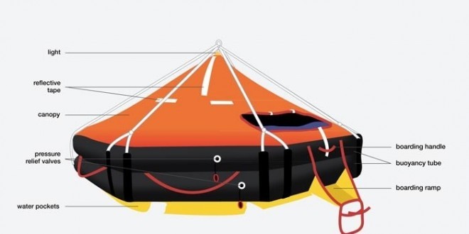 Liferaft - General Requirements