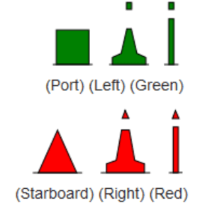 IALA Buoyage System