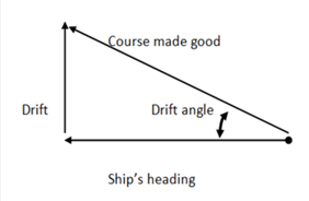 Principles of Ship Handling – Dean Firananda